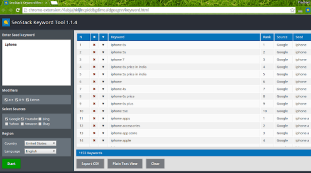 70+ Best Chrome Extensions for Blogging and Productivity