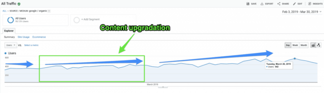 How to Sell a Website Earning $500/month for $11,000? (Case Study)