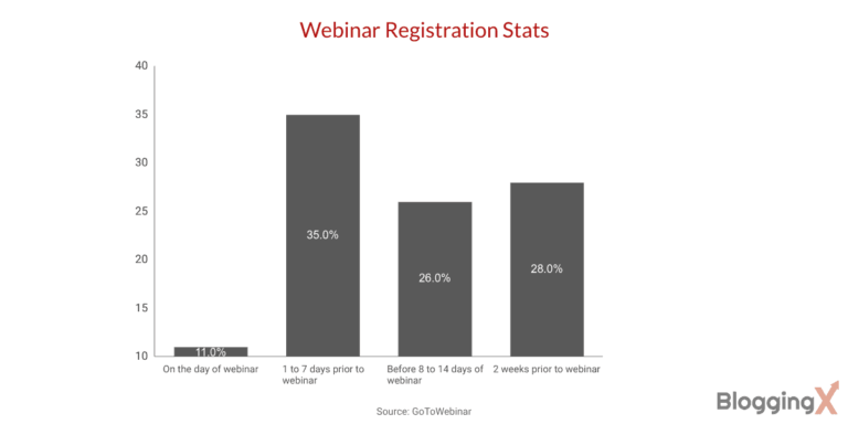 25+ Surprising Webinar Statistics and Benchmarks You Need to Know