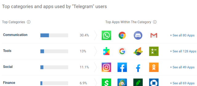 50+ Telegram Statistics That Will Blow Your Mind (2024)