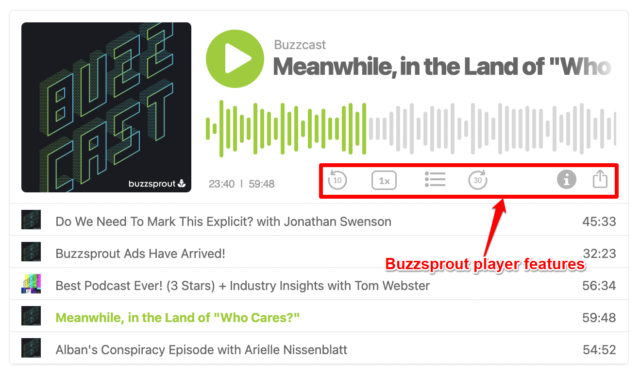 Buzzsprout Review 2023: Is it Overrated?