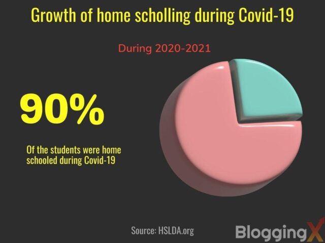 50+ Homeschooling Statistics that Wonders You in 2025