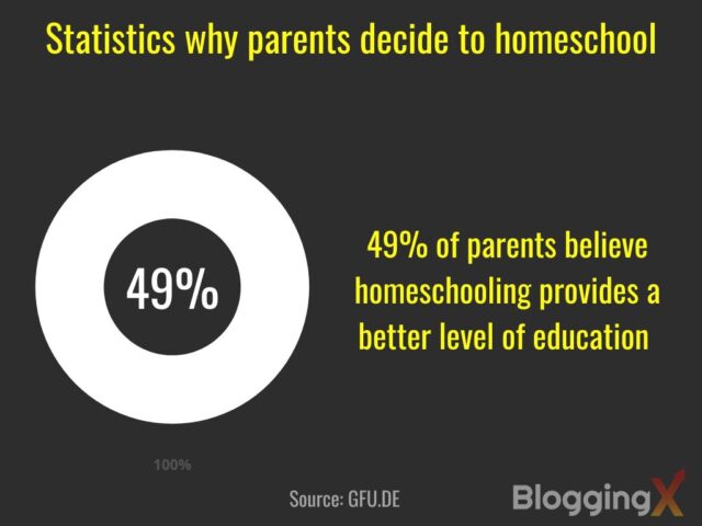 50+ Homeschooling Statistics that Wonders You in 2026