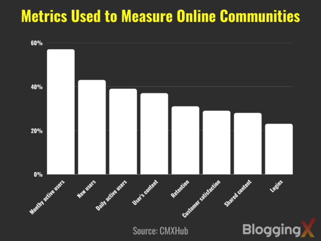 50+ Online Community Statistics in 2026 (Hey, Future!)
