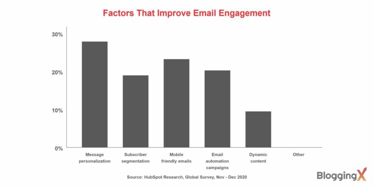 45+ Personalized Marketing Statistics Guaranteed for Conversion