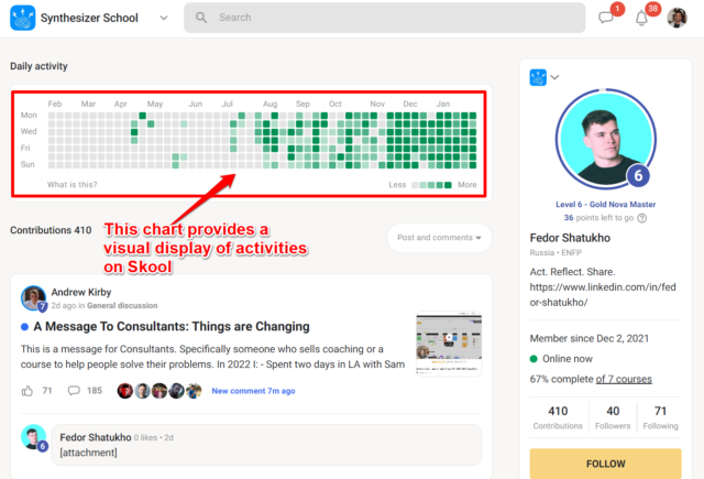 Skool Review: Too Early? (2023)