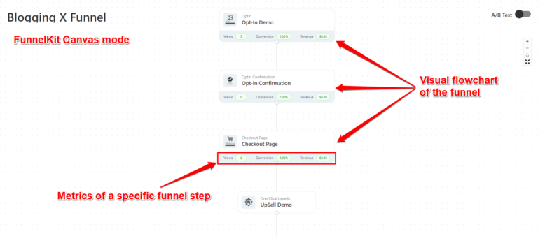FunnelKit Review 2024 - Is This New Funnel Builder Any Good?