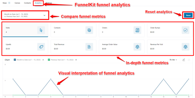 FunnelKit Review 2024 - Is This New Funnel Builder Any Good?