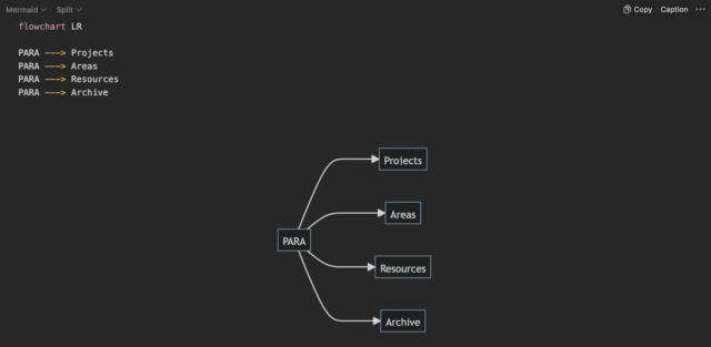 7 Less-Known Ways to Use Mindmaps in Notion Pages