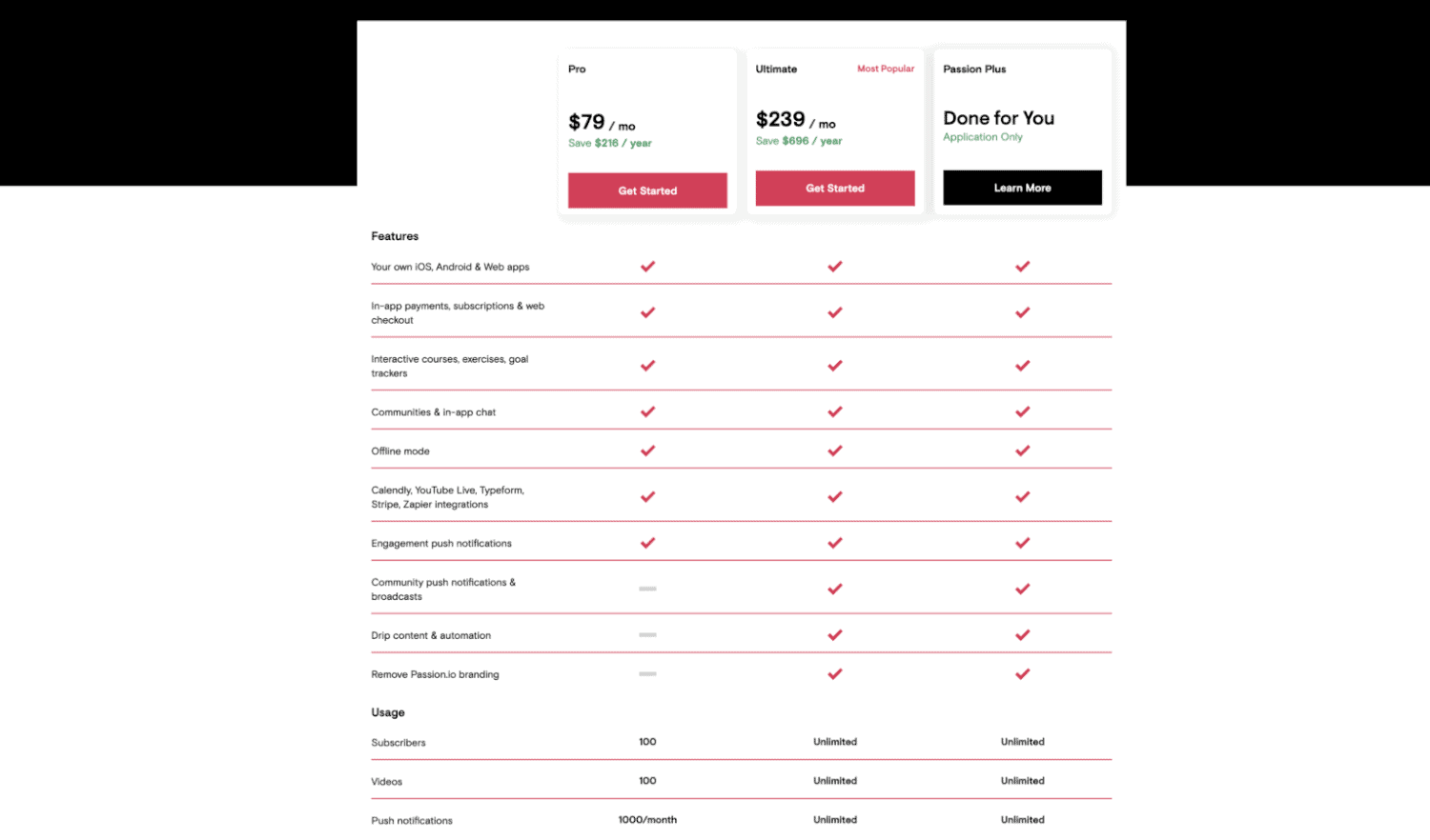 Top 15+ Affordable Circle.so Alternatives (Free & Paid)