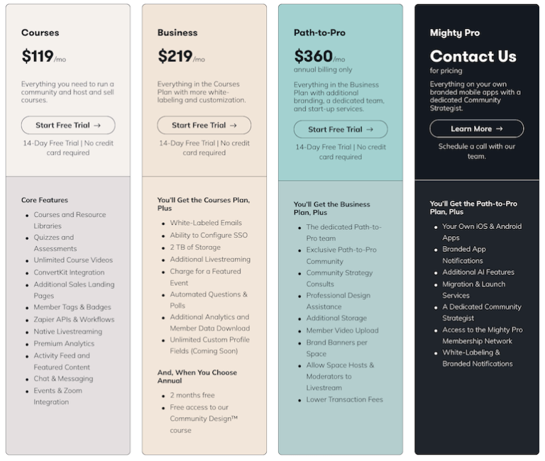 10+ Best Online Community Platforms (for Hyper-Engagement)