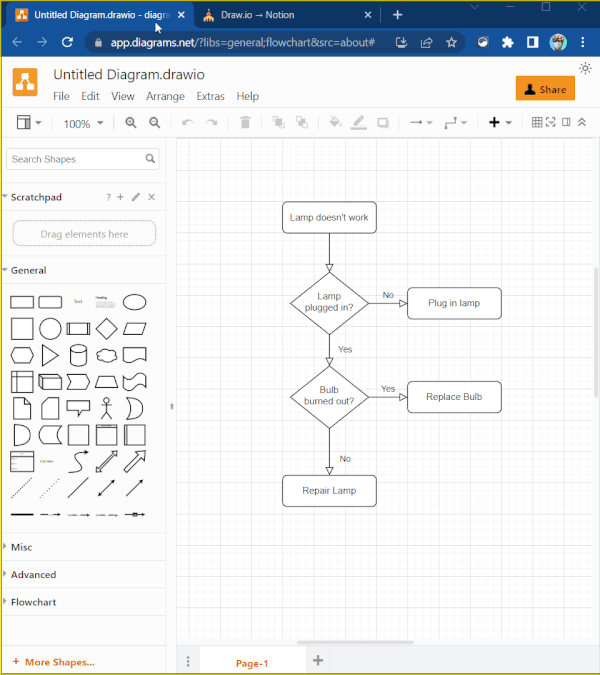 7 Less-Known Ways to Use Mindmaps in Notion Pages